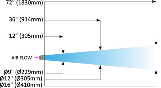 Airmasters Air Amplifier in India, Airmasters Air Amplifier Manufacturers in India